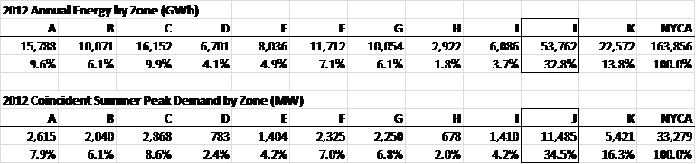 Day-Ahead and Real-Time Pricing in NYISO - Avalon Energy Services