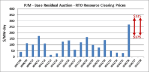 PJM 2026/2027 and 2027/2028 Capacity Base Residual Auctions - Update ...