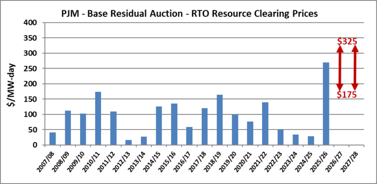 PJM 2026/2027 and 2027/2028 Capacity Base Residual Auctions - Update ...