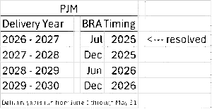 PJM 2026/2027 Base Residual Auction - Results - Avalon Energy Services